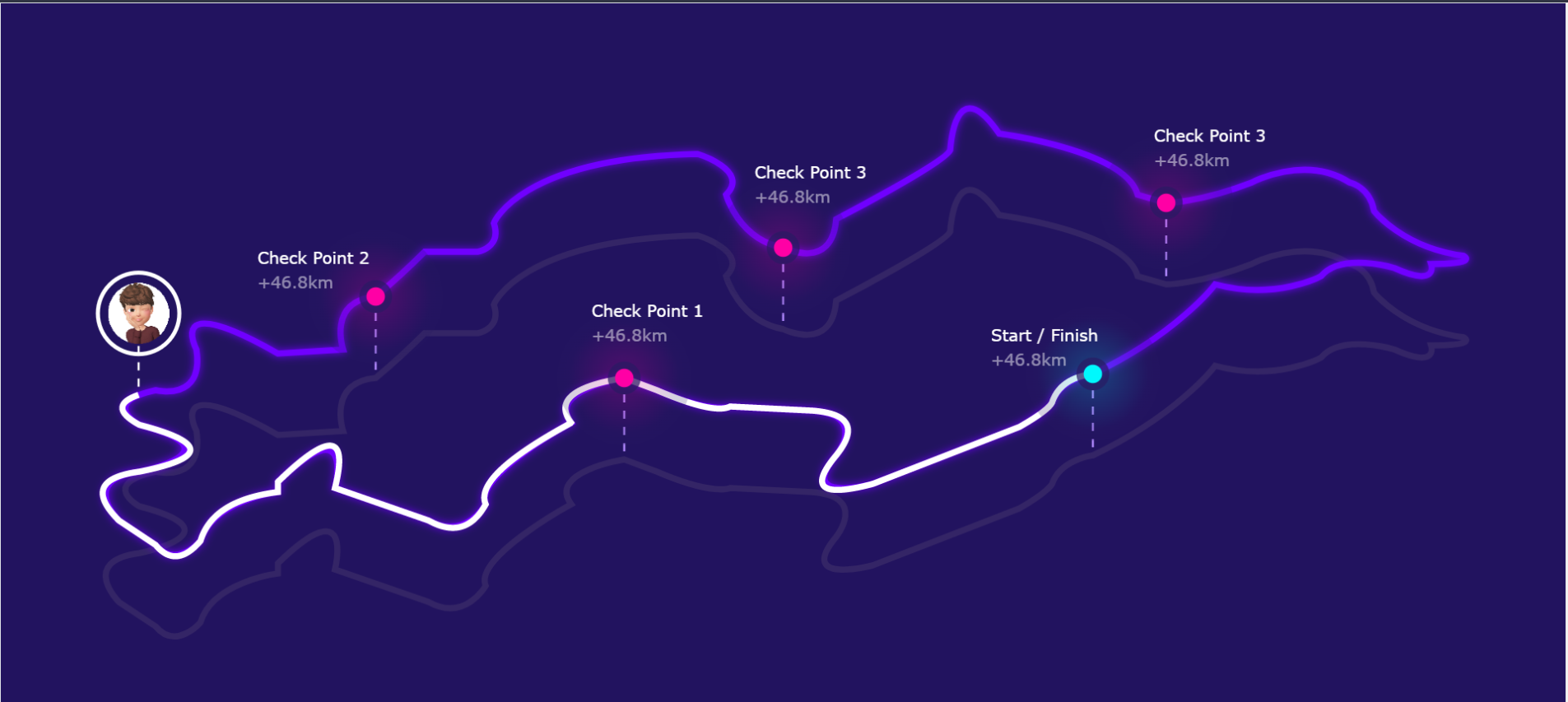ผลงาน Web Developer เขียนเว็บและ function ตามแบบที่ให้มา